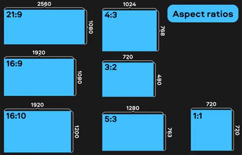 How To Change The Aspect Ratio Of A Video