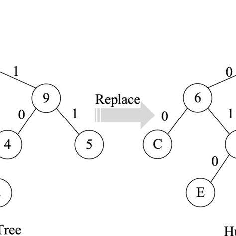 pdf high quality restoration image encryption using dct frequency domain compression coding