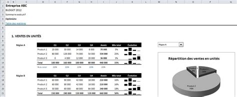 Voici un modèle financier développé dans Excel