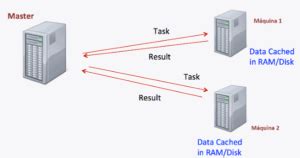 Big Data paralelización de datos con Apache Spark LIS Data Solutions