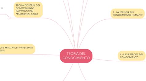 TEORIA DEL CONOCIMIENTO MindMeister Mapa Mental