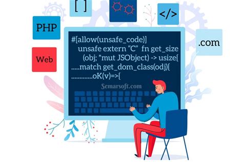 Algoritma Pemrograman Pengertian Jenis Dan Codingnya Semarsoft