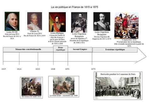 Épinglé sur Histo 11 Contemp 19ème siècle 1789 1900