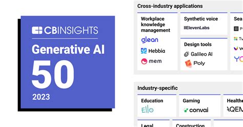 GenAI 50 The Most Promising Generative Artificial Intelligence
