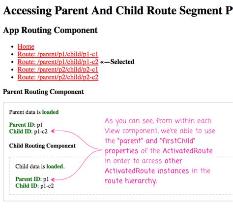 angular router query params telegraph