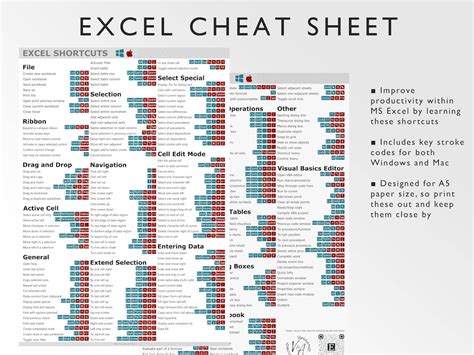 printable excel shortcuts cheat sheet bostips