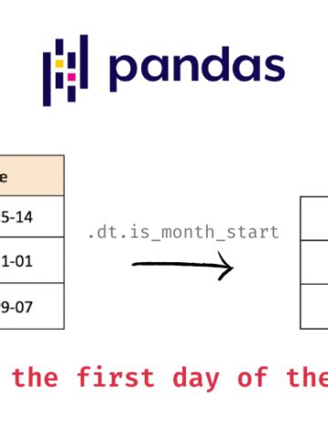 Pandas Get Row As String Data Science Parichay