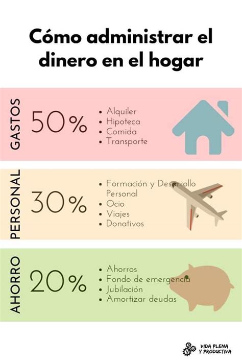 Qu Es El Una Gu A Para Manejar Tu Dinero Eficazmente