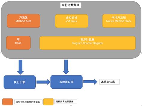 深入理解java虚拟机学习笔记——一、jvm结构 深入理解jvm虚拟机 学习笔记 csdn博客