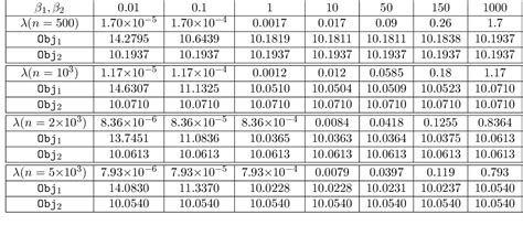 table 1 from a single cut proximal bundle method for stochastic convex composite optimization