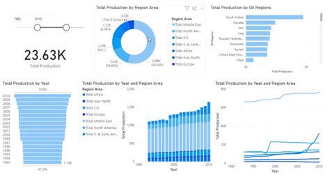 Create A Lookup Table From Subtotals Optimization In Power BI Master