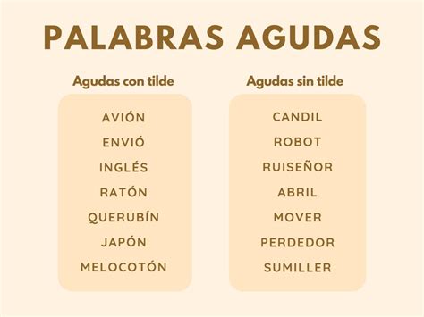 Palabras agudas qué son acentuación y ejemplos Enciclopedia