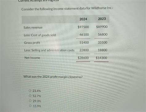 Solved Consider The Following Income Statement Data For Chegg