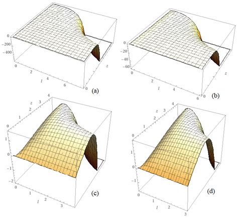 fractal fract free full text specific classes of analytic functions communicated with a q
