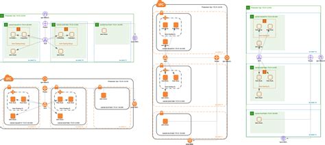 Aws Architecture Diagram Tool