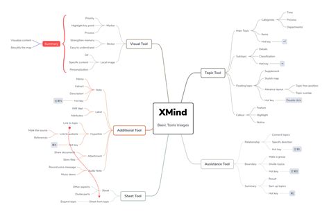 Mapa Conceptual Xmind Mind Mapping Software