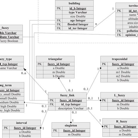 interval and fuzzy data download scientific diagram
