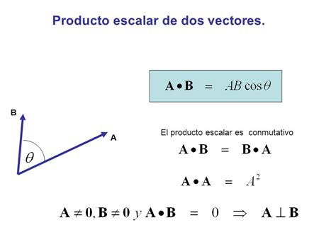 Sobresaliente En Fisicas Producto Escalar De Dos Vectores