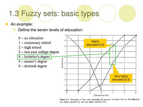 ppt fuzzy sets and fuzzy logic theory and applications powerpoint presentation id 3201387