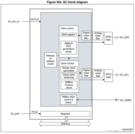 嵌入式linux驱动开发（i2c专题）（七） i2c gpio设备树写法 csdn博客