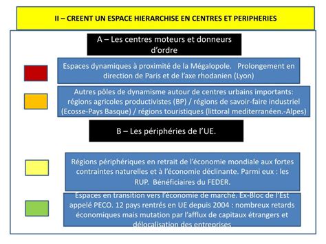 Ppt Les In Galit S Socio Spatiales Au Sein Du Territoire De Lunion