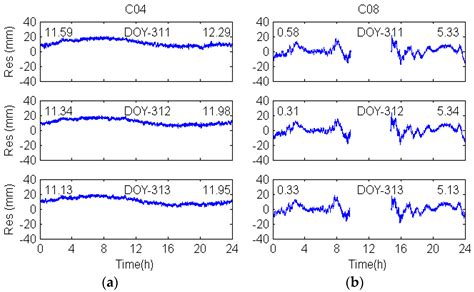 sensors free full text characteristics of the bds carrier phase multipath and its mitigation