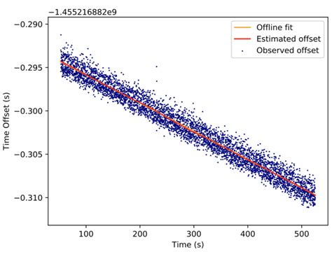time synchronization · mavlink developer guide
