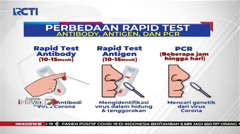 Perbedaan Rapid Test Antibody Antigen Dan Swab PCR SIP 19 12 YouTube