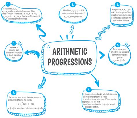 arithmetic progressions class 10 notes maths chapter 5 cbse