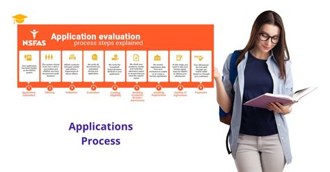 Understanding Your Nsfas Application Status And Late Application