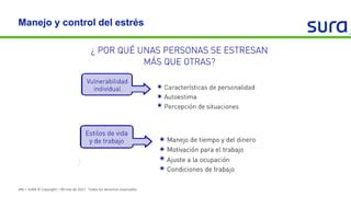 Manejo Y Control Del Estres Ppt