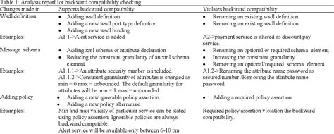 table 1 from versioning based dynamic reconfiguration for soa applications semantic scholar