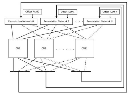 configurable low complexity decoder architecture for quasi cyclic ldpc codes nu