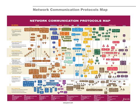 ccna 1 mind map computer network internet protocols