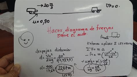 Un automóvil que se mueve a 20 m s en un camino horizontal aplica