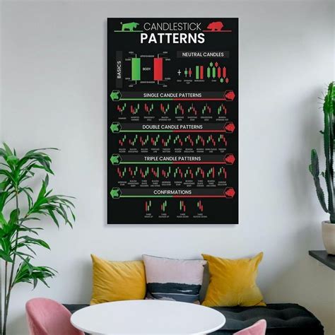 Candlestick Patterns Trading For Traders Poster Charts Technical