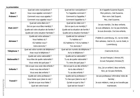 Questions présentation présentation Français FLE fiches pedagogiques