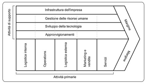 Mappatura dei processi aziendali perché è importante Amajor SB
