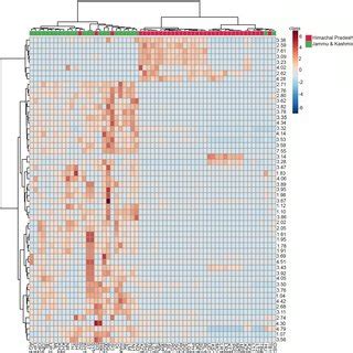 Heat Map Generated By A Hierarchical Clustering Analysis Showing The