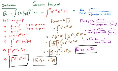 daily chaos gamma function
