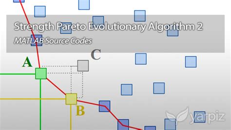 github smkalami ypea122 spea2 strength pareto evolutionary algorithm 2 spea2 in matlab