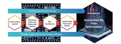 EDA Enters A New Era Of AI Design Synopsys Cadence Google And