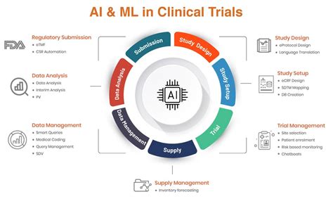 How AI And Automation Transforming Clinical Trials Clinion