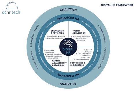 Hr Case Study Framework