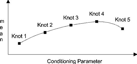 figure 2 from a novel framework and training algorithm for variable parameter hidden markov