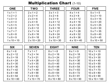 Multiplication Table Chart 1 100 Pdf Infoupdate Org