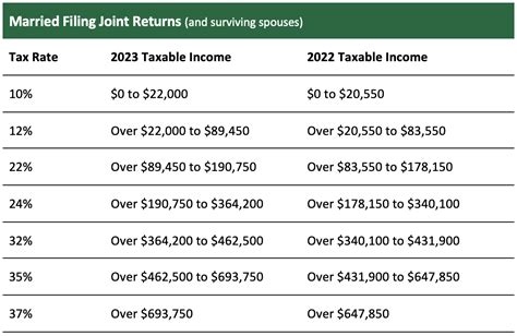 How To Compute Taxable Income 2023