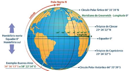 Geografia Coordenadas Geogr Ficas The Best Porn Website