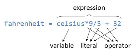 java basics java programming tutorial