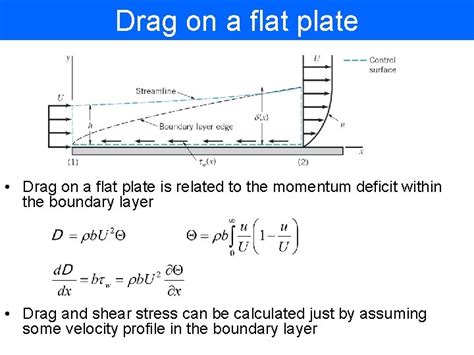 lecture 7 flow over immersed bodies boundary layer